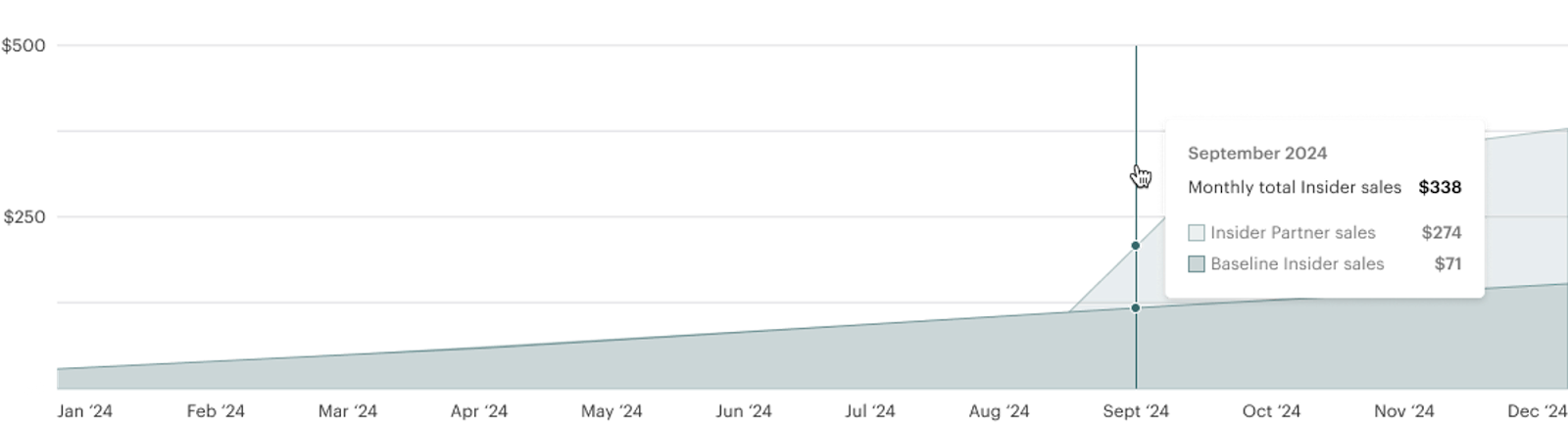 Faire – Help Center